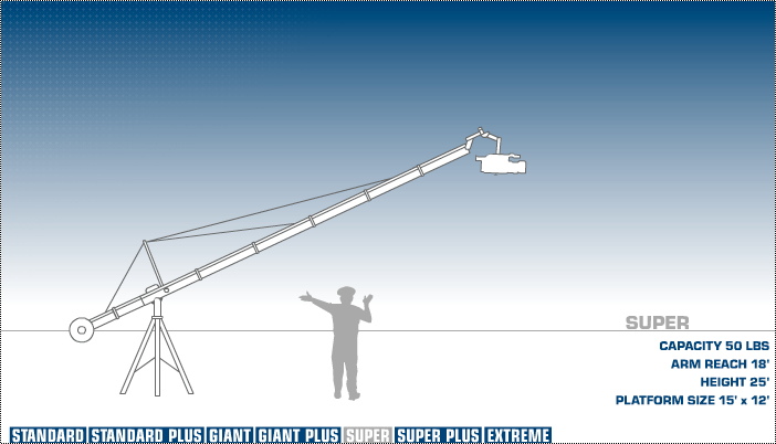 Jimmy Jib Crane | ppgbbe.intranet.biologia.ufrj.br